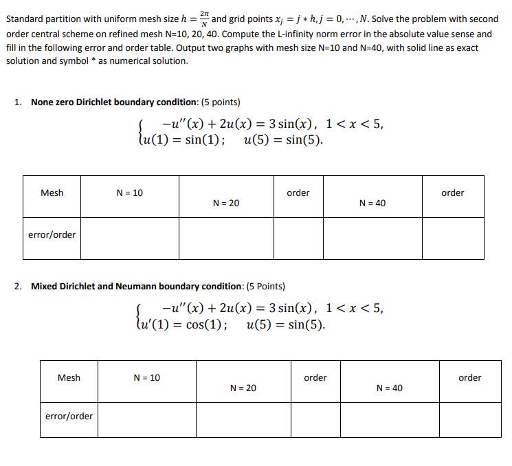 Solved Standard partition with uniform mesh size h=2pi/N and | Chegg.com
