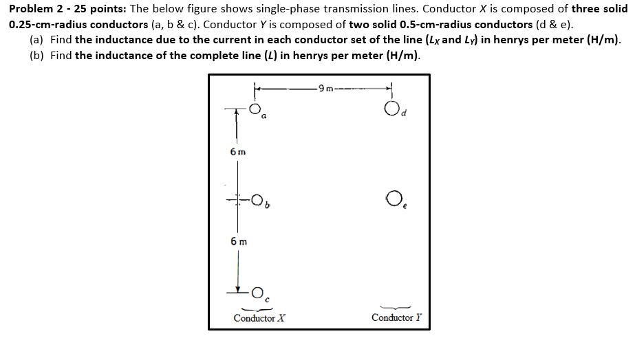 Solved Problem 2 - 25 points: The below figure shows | Chegg.com
