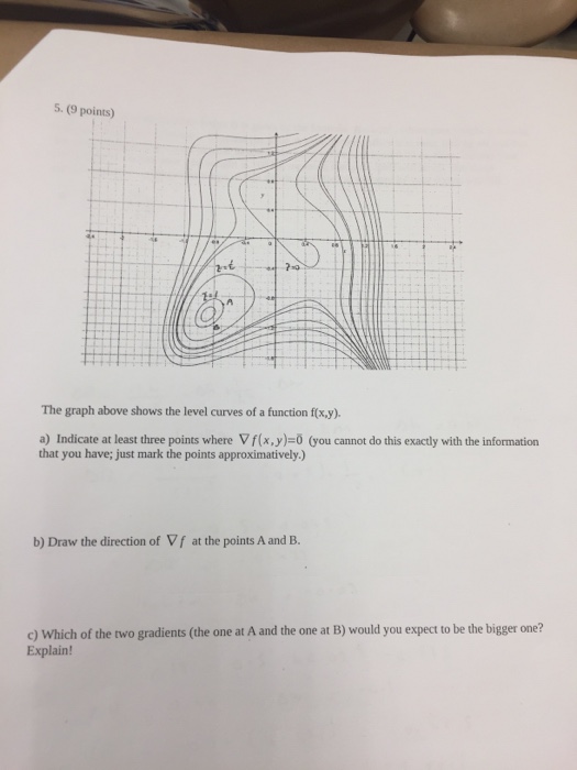 The graph above shows the level curves of a function | Chegg.com