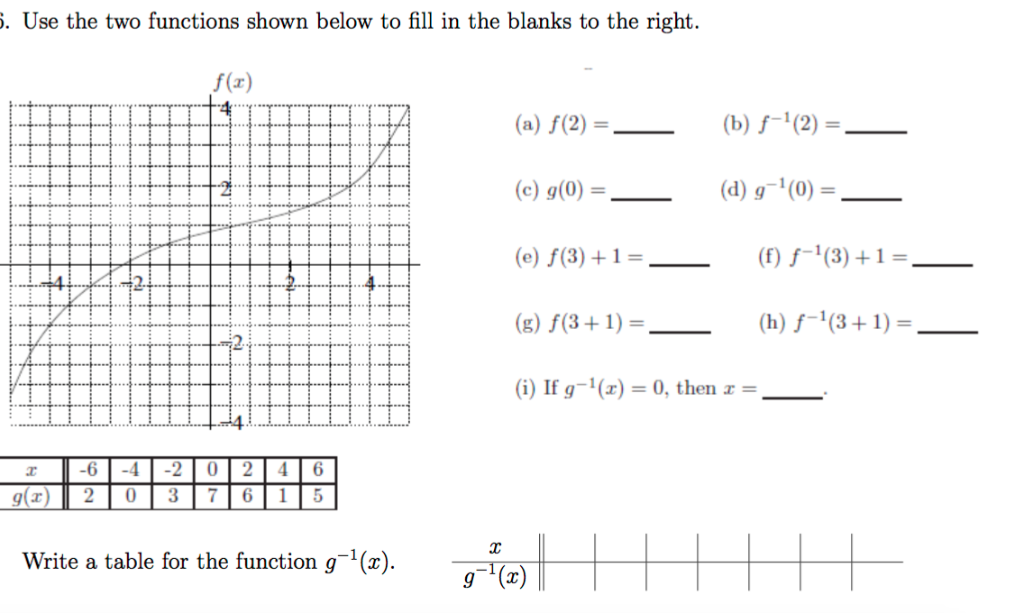 Use the two functions shown below to fill in the | Chegg.com