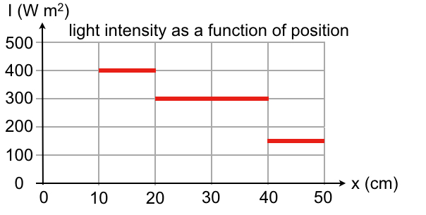 Solved Please help me to complete and understand this | Chegg.com