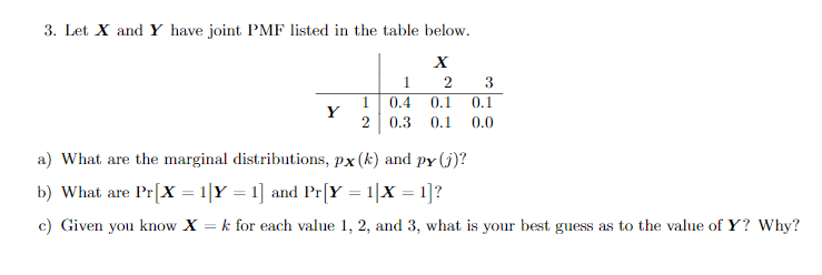Solved 3. Let X and Y have joint PMF listed in the table | Chegg.com