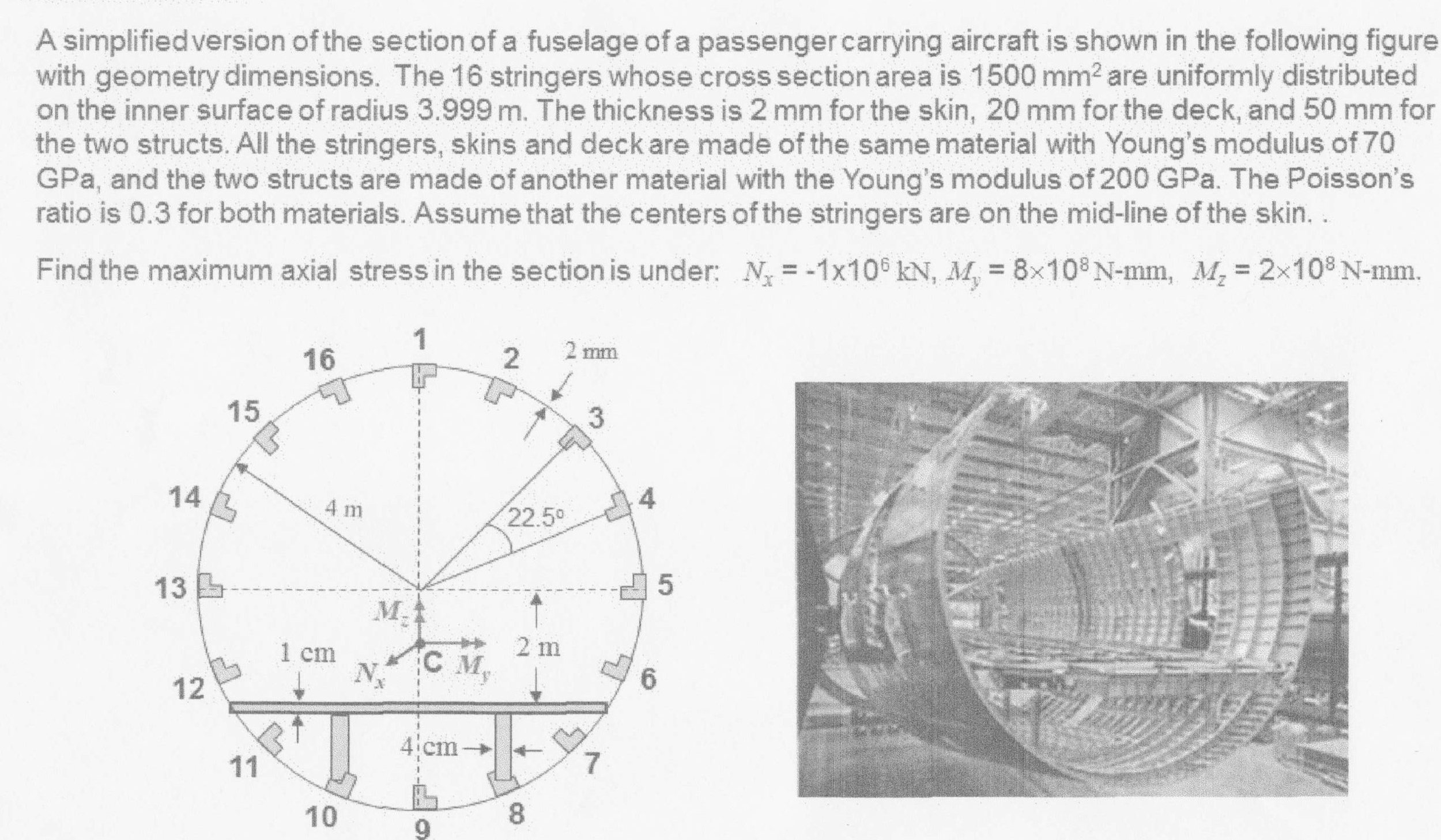 A simplified version of the section of a fuselage of | Chegg.com