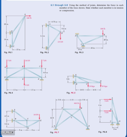 Using the method of joints, determine the force is | Chegg.com