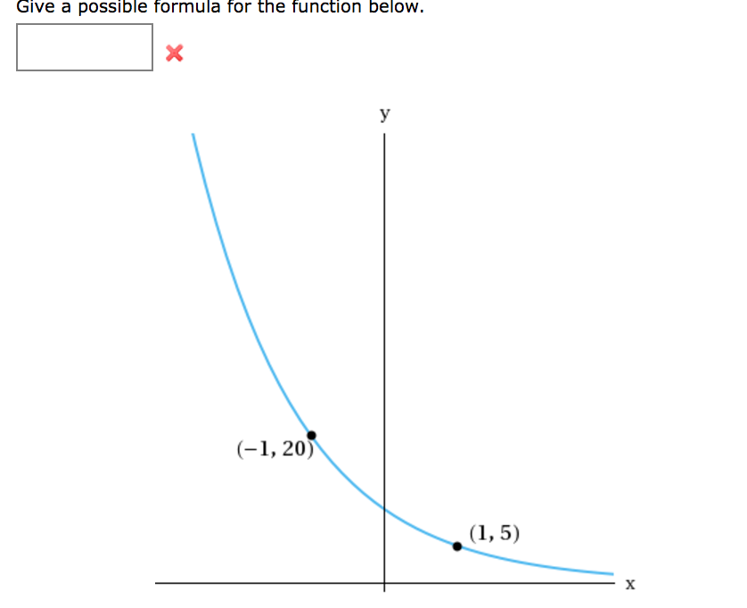 Solved Give a possible formula for the function below. | Chegg.com