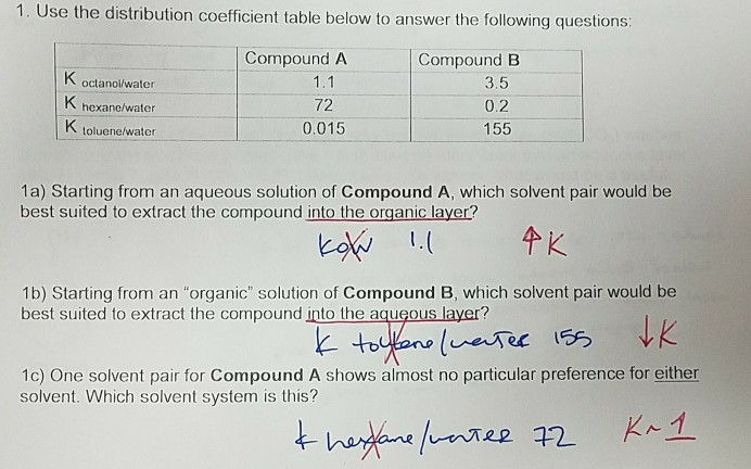 Solved 1. Use the distribution coefficient table below to | Chegg.com