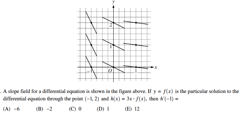 Solved A slope field for a differential equation is shown in | Chegg.com