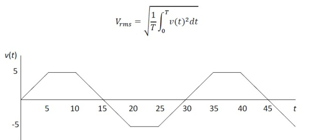 Solved Show the work on how to solve for the rms voltage of | Chegg.com