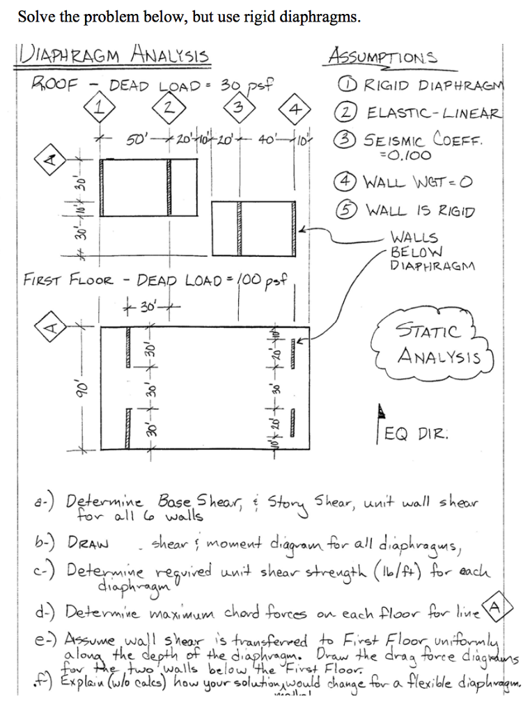 Solve the problem below, but use rigid diaphragms. | Chegg.com