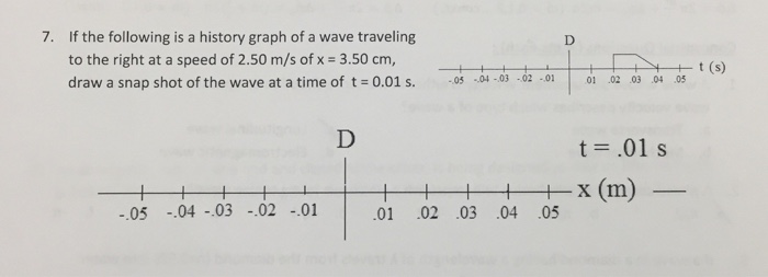 Solved 7. If the following is a history graph of a wave | Chegg.com