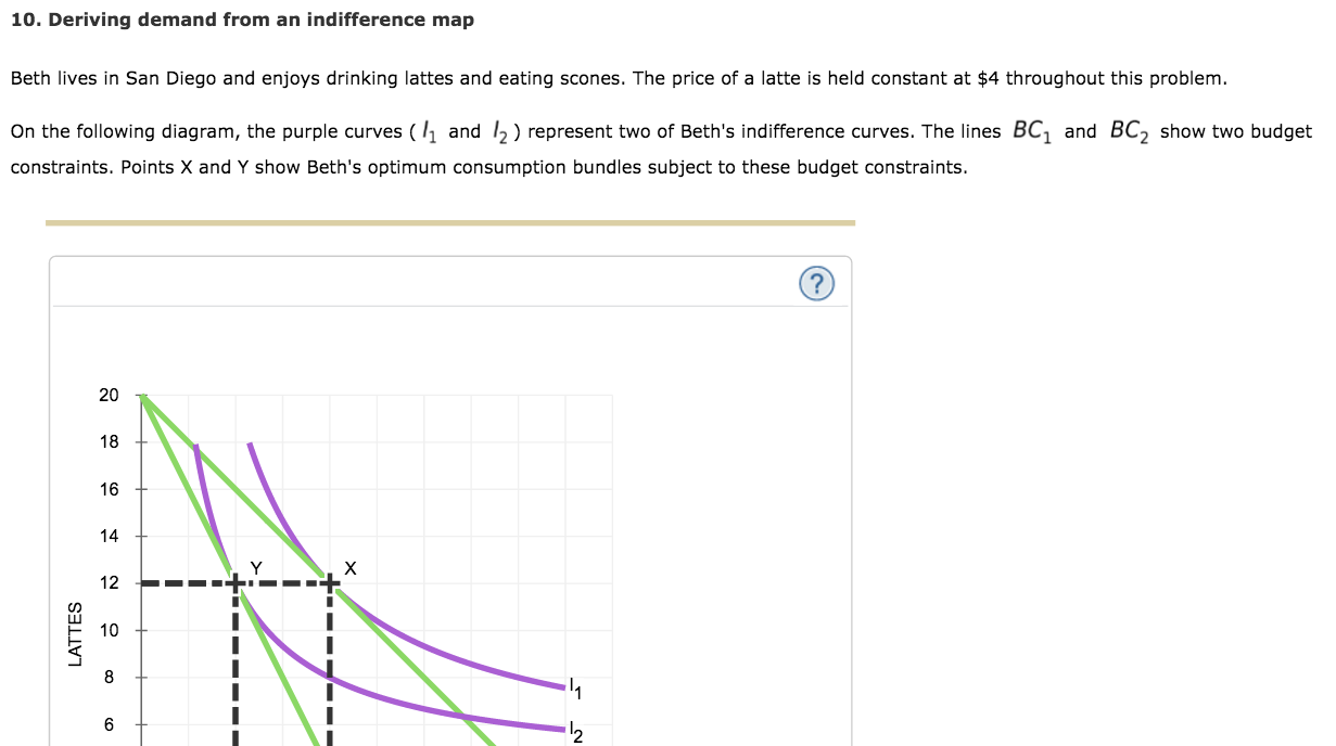 Solved 10. Deriving demand from an indifference map Beth | Chegg.com