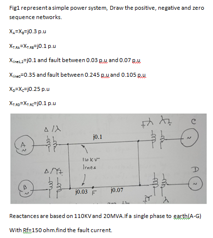 Solved Fig1 represent a simple power system, Draw the | Chegg.com