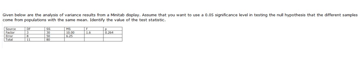 Solved Given below are the analysis of variance results from | Chegg.com