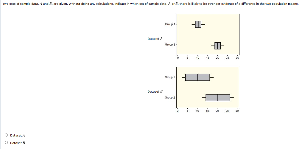 Solved Two sets of sample data, A and B, are given. Without | Chegg.com