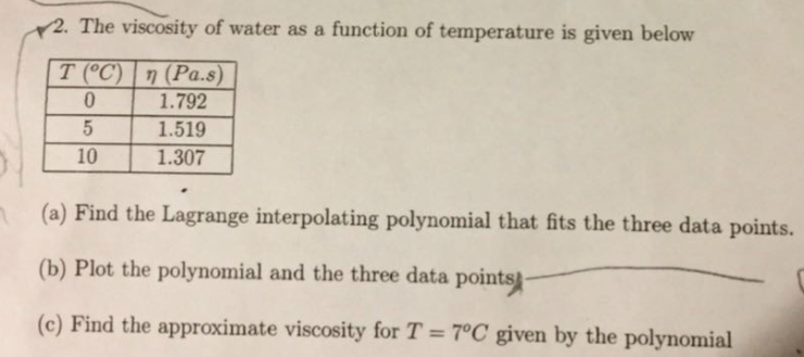 Solved The viscosity of water as a function of temperature | Chegg.com