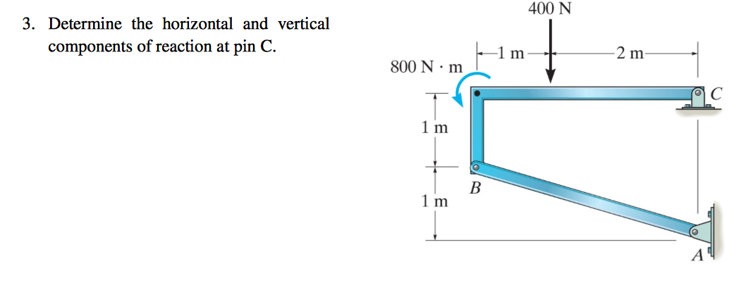 Solved Determine the horizontal and vertical components of | Chegg.com