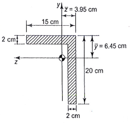 Solved A- Verify that the centroid of the angle section has | Chegg.com