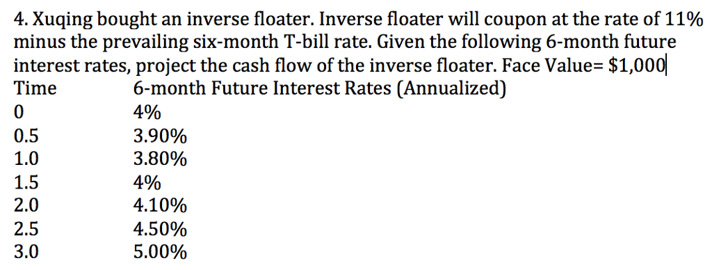 Solved 4. Xuqing bought an inverse floater. Inverse floater | Chegg.com