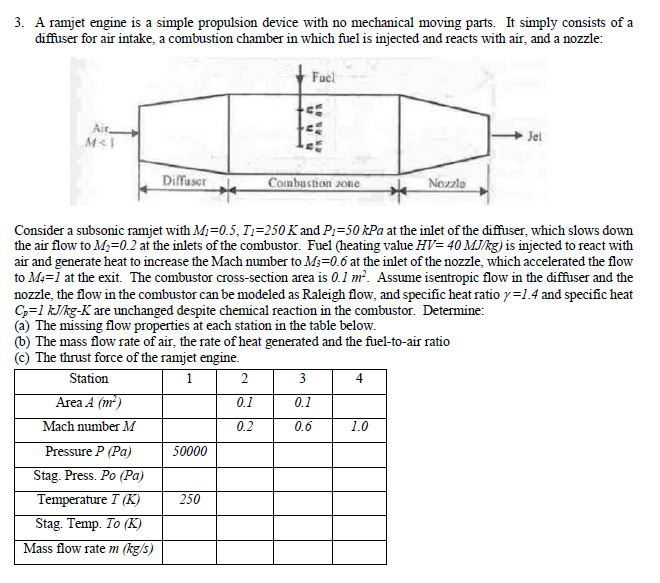 Solved 3. A ramjet engine is a simple propulsion device with | Chegg.com