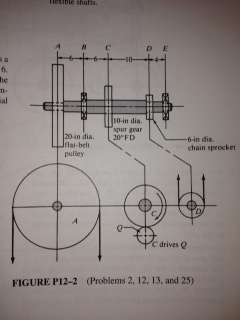 See figure P12-2. The shaft rotating at 200 rpm | Chegg.com