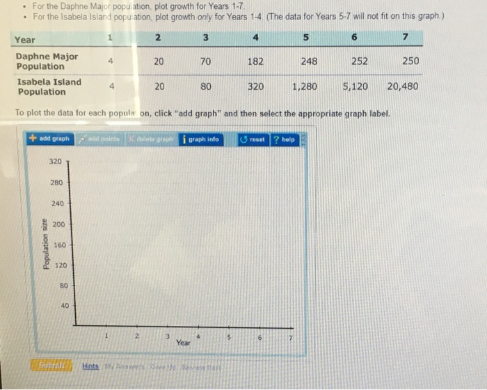 Solved Graph population growth -Suppose that geckos from the | Chegg.com