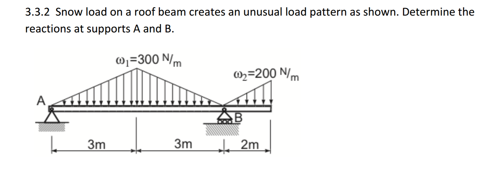 Solved Snow load on a roof beam creates an unusual load | Chegg.com