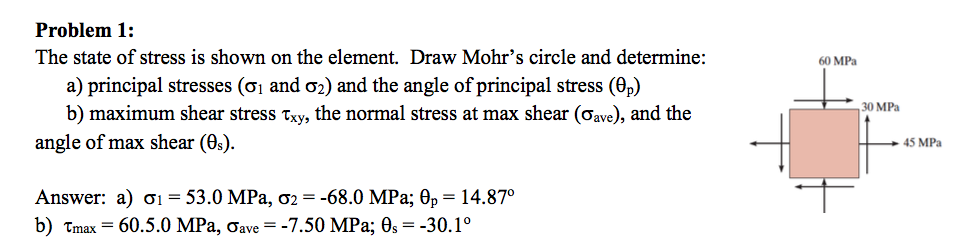 Solved Problem 1: The state of stress is shown on the | Chegg.com