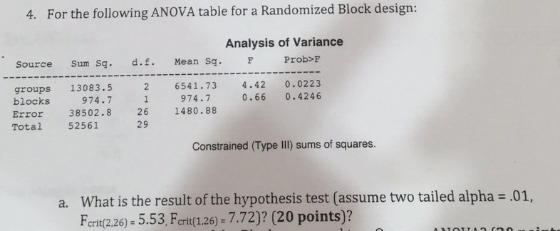 Solved 4. For the following ANOVA table for a Randomized | Chegg.com