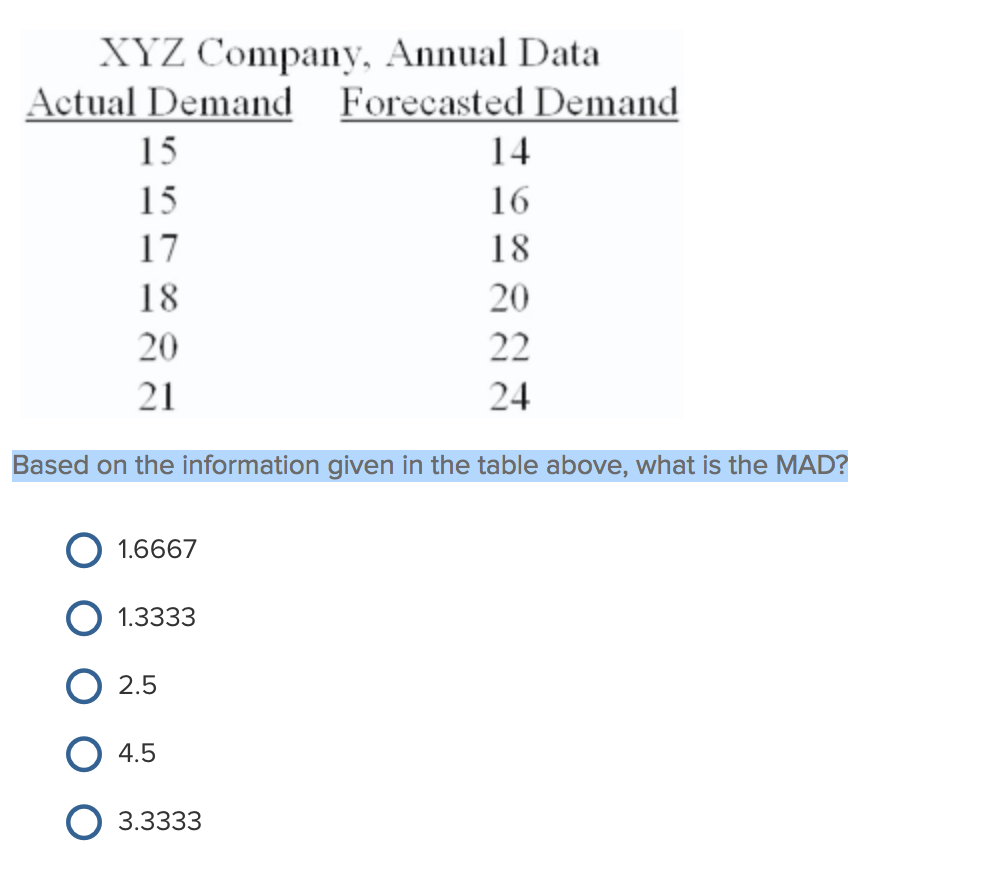 Solved XYZ Company, Annual Data Actual Demand Forecasted | Chegg.com