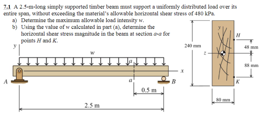 Solved A 2.5-m-long simply supported timber beam must | Chegg.com