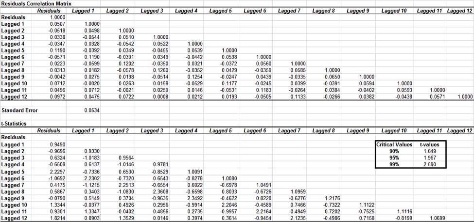 Solved Examine the following two tables. The first | Chegg.com