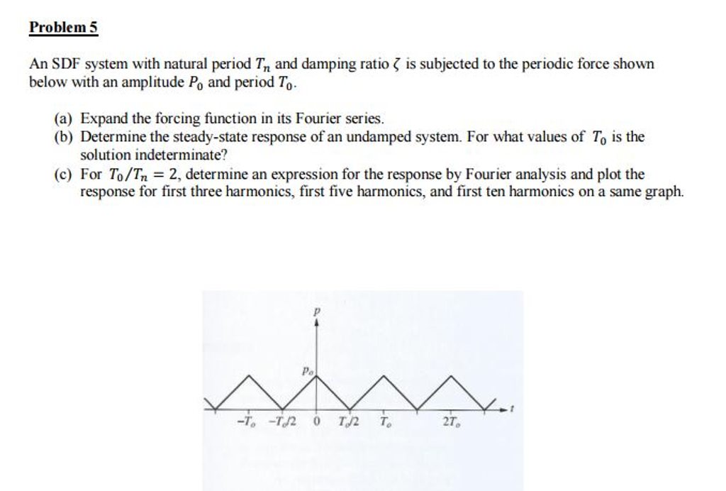 Solved An SDF system with natural period T_n and damping | Chegg.com