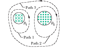 Solved The figure below shows two circular regions R1 and R2 | Chegg.com