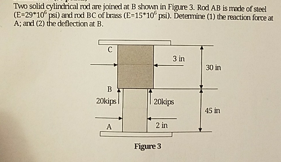 Solved Two solid cylindrical rod are joined at B shown in | Chegg.com