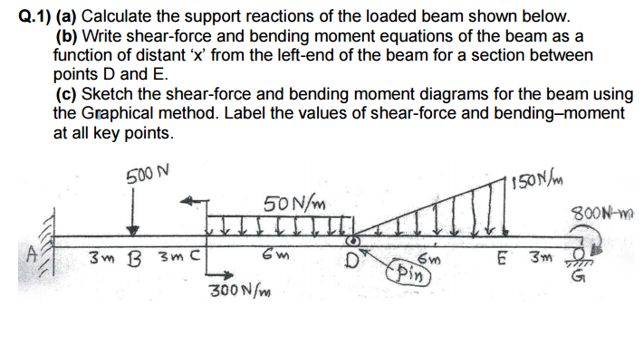 Solved Calculate the support reactions of the loaded beam | Chegg.com