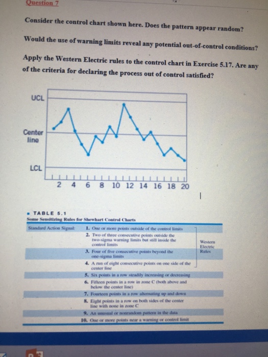 Solved Consider the control chart shown here. Does the | Chegg.com