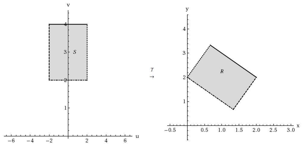 Solved A region R in the xy-plane is given. Find equations | Chegg.com Solved A region R in the xy-plane is given. Find equations | Chegg.com