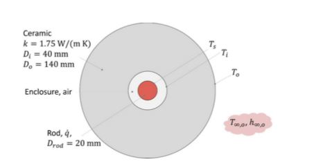 Electric current flows through a long rod (length L) | Chegg.com