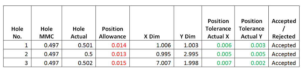 (Solved) - For the positional tolerance example given below, determine ...