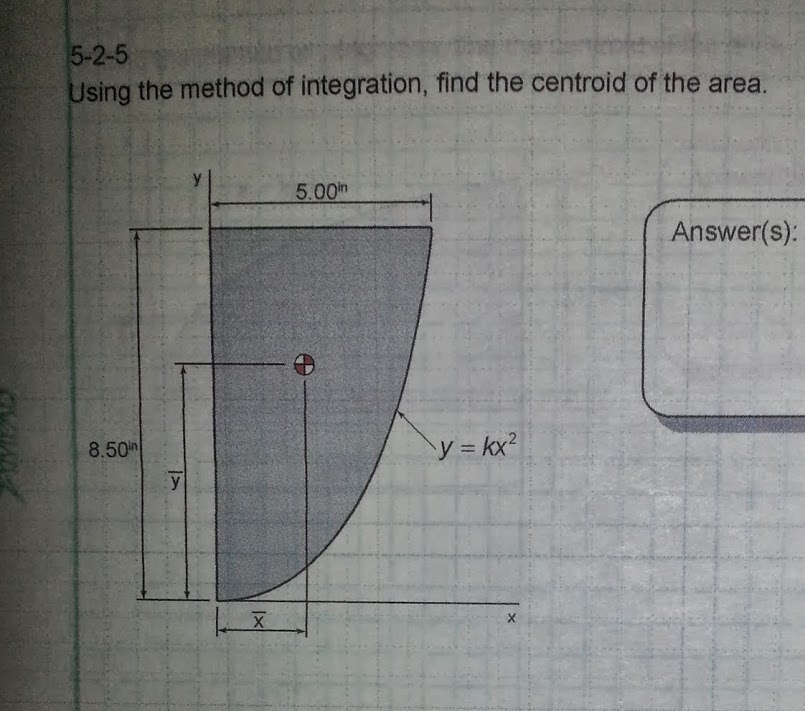 Solved Using the method of integration, derive the equation | Chegg.com