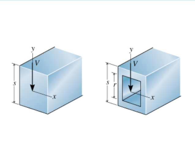 Solved To determine the maximum shear force that can be | Chegg.com