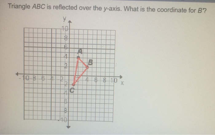 Solved Triangle ABC is reflected over the y-axis. What is | Chegg.com