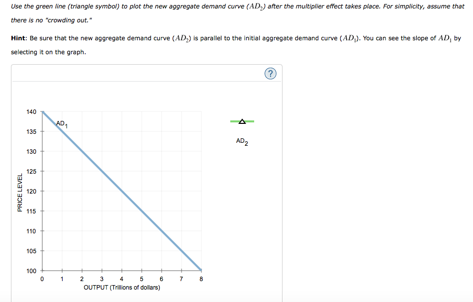 Use the green line (triangle symbol) to plot the new | Chegg.com