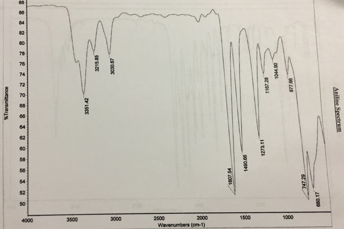Solved Identify at least three key absorptions corresponding | Chegg.com