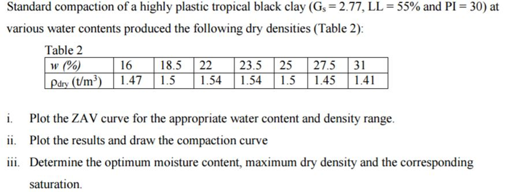 Solved Standard compaction of a highly plastic tropical | Chegg.com