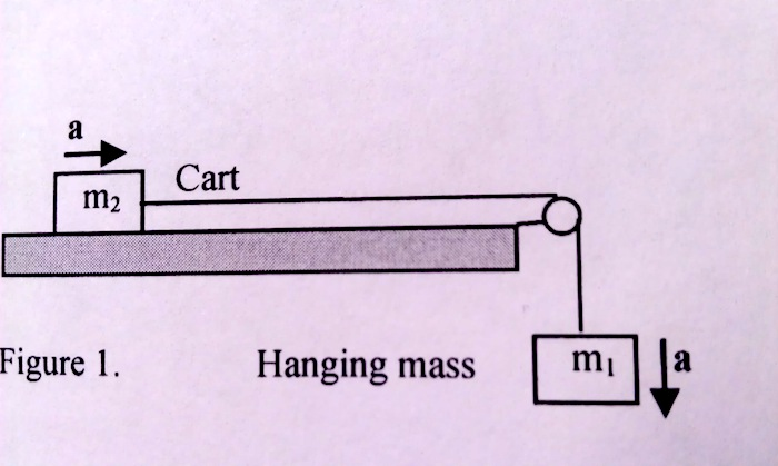Solved Write the equation that gives the total initial | Chegg.com
