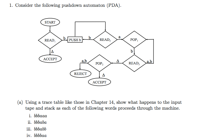 Solved 1. Consider the following pushdown automaton (PDA). | Chegg.com