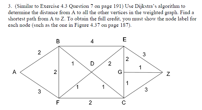 Use Dijkstra's algorithm to determine the distance | Chegg.com
