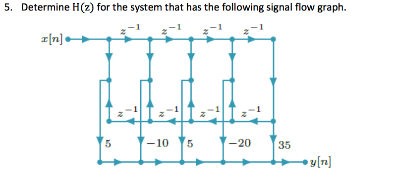Solved Determine H(z) for the system that has the following | Chegg.com