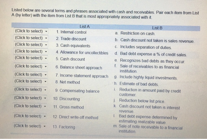Solved Listed below are several terms and phrases associated | Chegg.com
